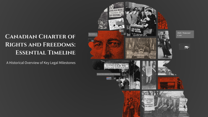Canadian Charter of Rights and Freedoms: Essential Timeline by sq ding ...