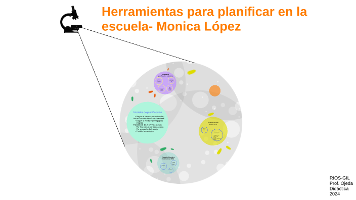 Herramientas para planificar en la escuela -Monica López by Ríos Tamara on Prezi