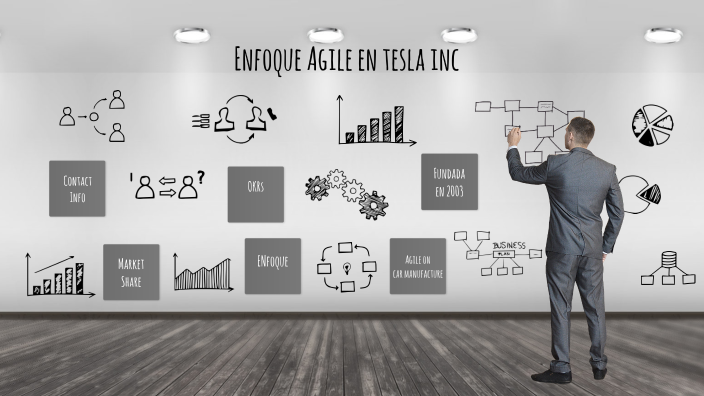 Enfoque Agile en TESLA by Juan M. Perea on Prezi