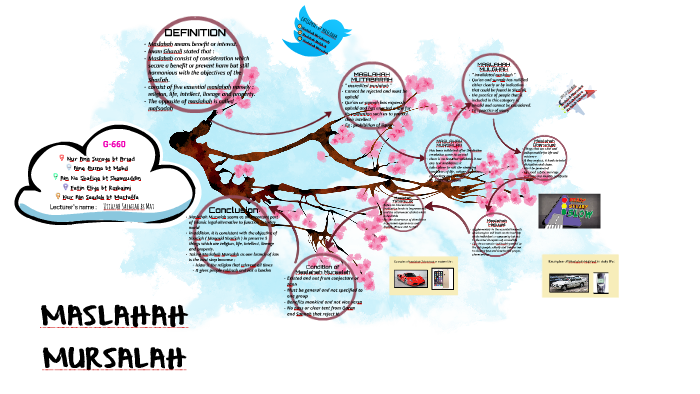 MASLAHAH MURSALAH by saadah mby on Prezi
