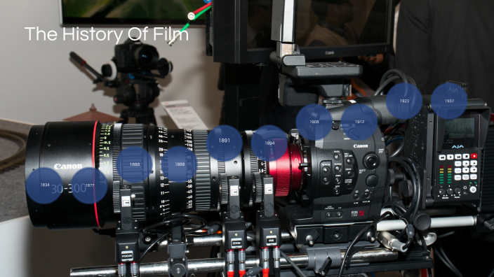 The History of Film by REILLY EVANS on Prezi
