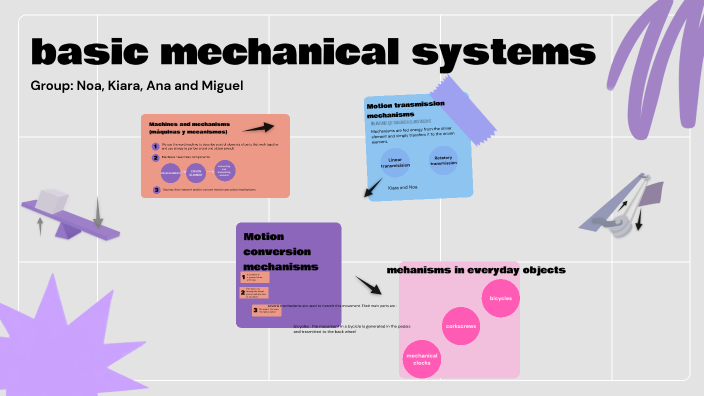 basic mechanical systems by NOA MARTÍNEZ UZA on Prezi