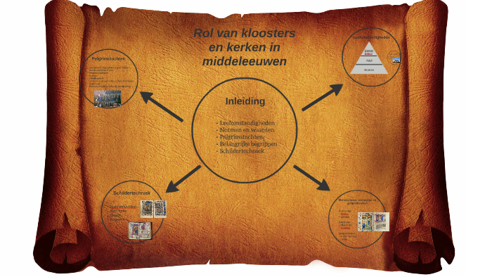 Rol van kloosters en kerken in middeleeuwen by Anna van der Zee on Prezi