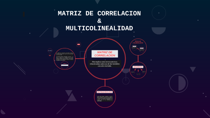 MATRIZ DE CORRELACION by Yasmin Hernandez on Prezi
