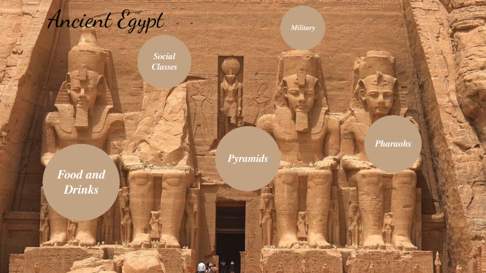 Anicent Egypt by Aarav Pandey on Prezi