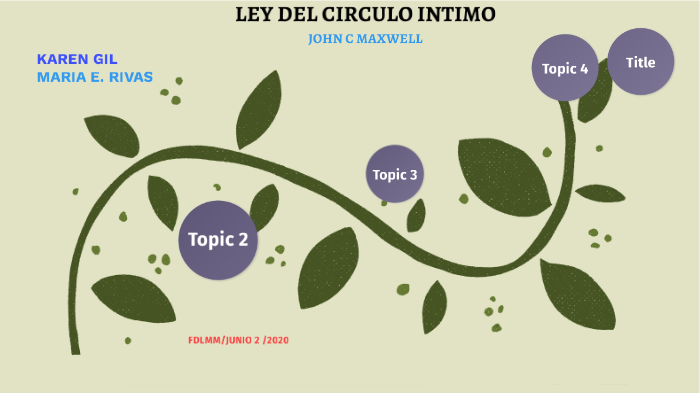 LA LEY DEL CIRCULO INTIMO by MARIA RIVAS ASPRILLA on Prezi
