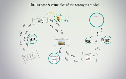 ThE Purpose & Principles of the Strengths Model by Michael Dickerson on ...
