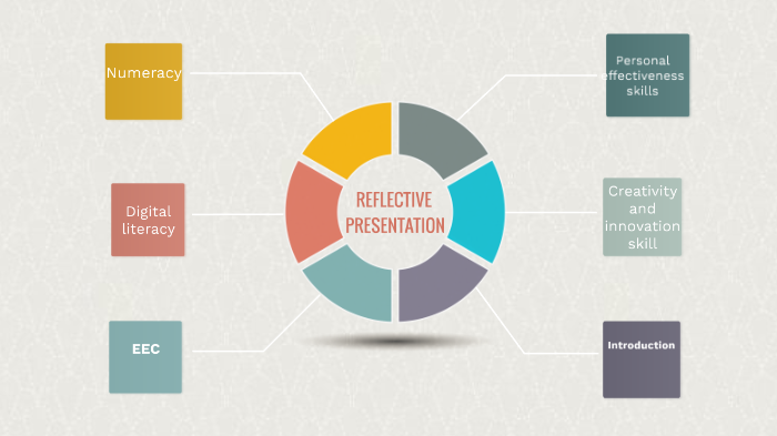 Eec Presentation By Bethan Mitchell On Prezi
