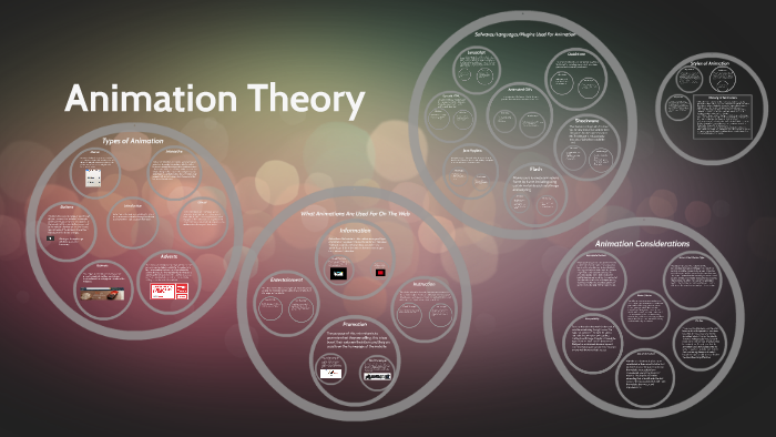 Animation Theory by Benz Cabalce on Prezi