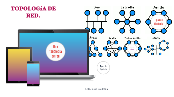 Topología Red by Jorge Cuadrado on Prezi