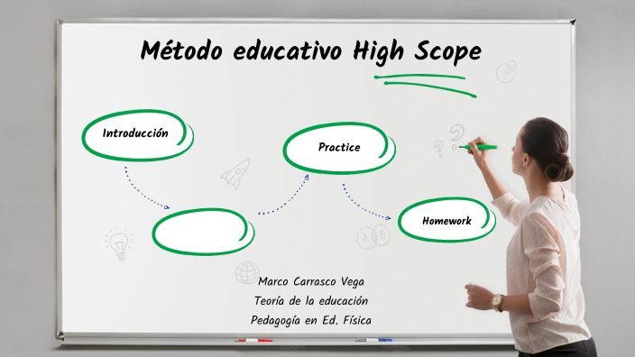 Método educativo High Scope by Marco Carrasco on Prezi