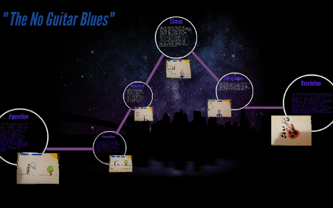 "The No Guitar Blues" by jareny rajo on Prezi