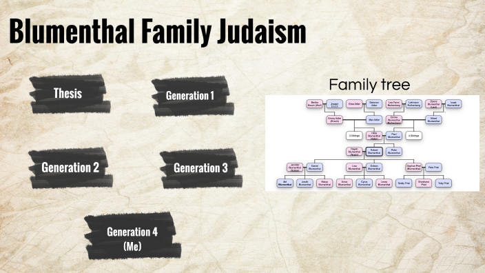 Blumenthal Jewish family history by Ari Blumenthal on Prezi