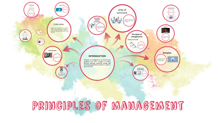 NEHA ELSA JOHN by Rachel Chandy on Prezi