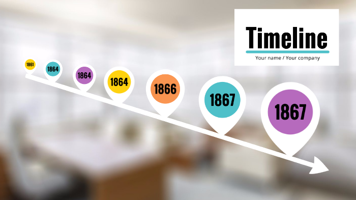 confederation timeline by michael ly on Prezi