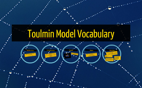 Toulmin Model Vocabulary by Audrey Self on Prezi