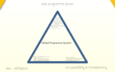 Global Programming System by Galen Murray on Prezi