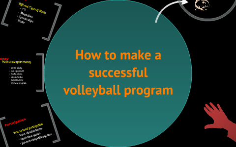 How figueroa's framework affects my participation in volleyball by ...