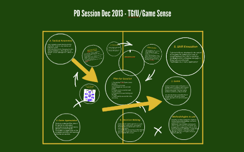 PD Session Dec 2013 - TGfU by David Threadgold on Prezi