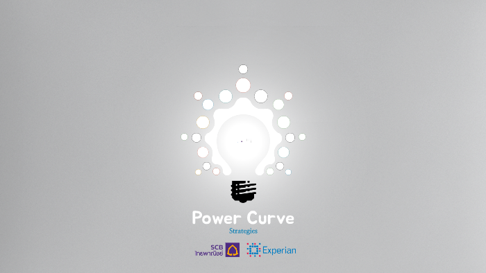 Power Curve CM by Usman Safdar on Prezi