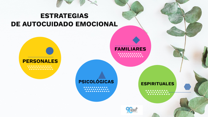 ESTRATEGIAS DE AUTOCUIDADO EMOCIONAL by Inés Pacheco Olivo on Prezi