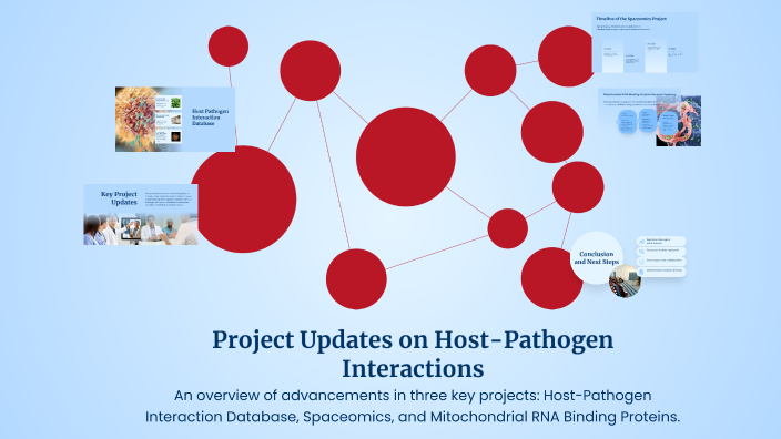 Project Updates on Host-Pathogen Interactions by Ritika Jaggi on Prezi