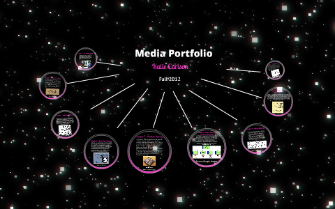 Psychology Media Portfolio Project by Katherine Carlson on Prezi