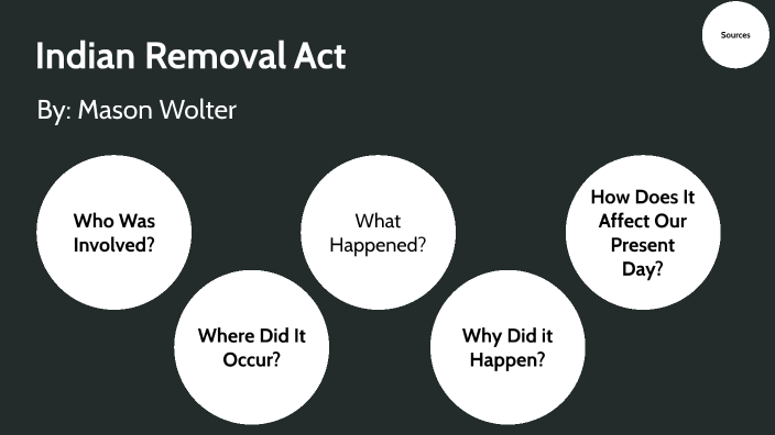 Humanities Infographic by Mason Wolter on Prezi
