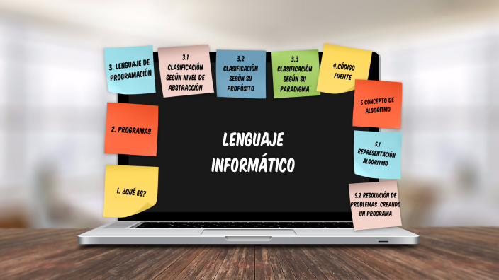 Lenguaje Informático by JORGE RODRIGUEZ VERA on Prezi