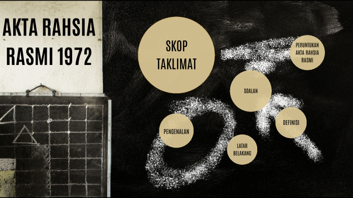 Akta Rahsia Rasmi 1972 by Aqma Syairah Syafiqah on Prezi