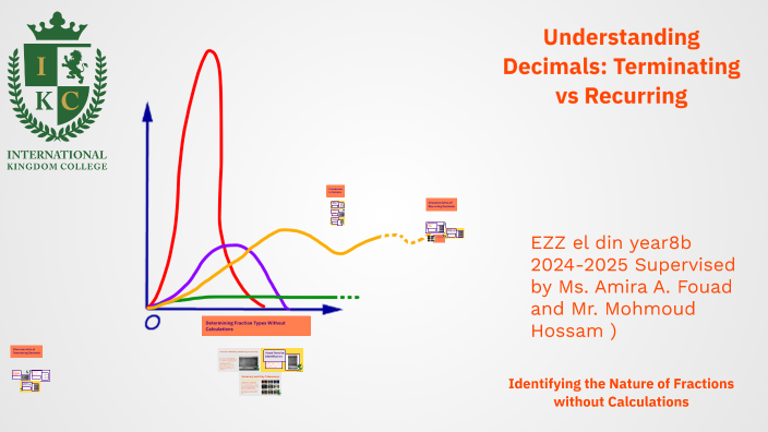 Understanding Decimals: Terminating vs Recurring by ezz eldin on Prezi