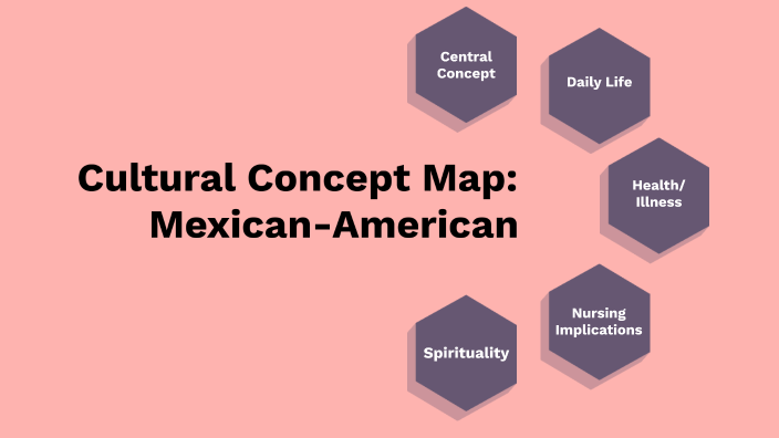 Mexican-American Project by jacqueline garcia on Prezi