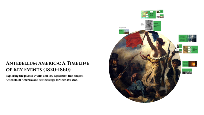 Antebellum America: A Timeline of Key Events (1820-1860) by caroline ...