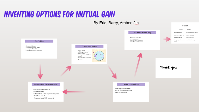 Inventing options for mutual gain by ERIc 王 on Prezi