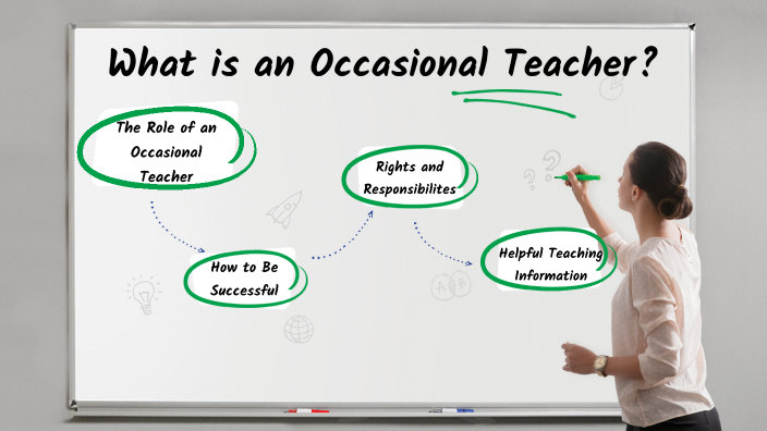 What is an Occasional Teacher? by Lucia Cheng on Prezi