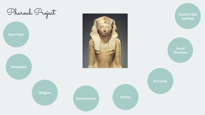 Pharaoh Research Project (Final Product) by Abigail Eu on Prezi