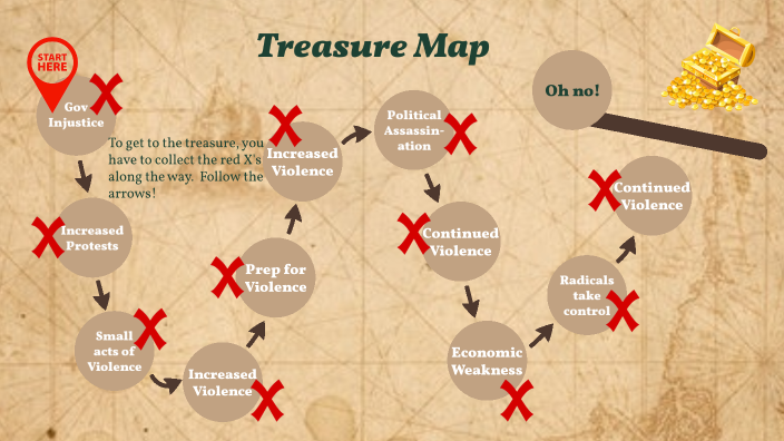 Treasure map by Sunny Gil on Prezi