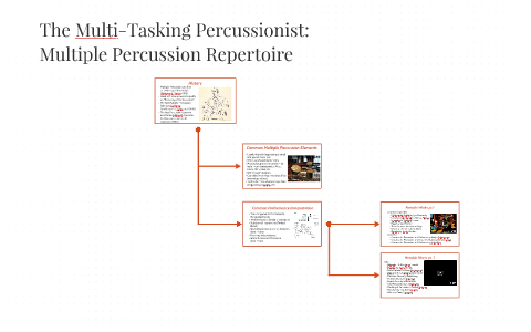 The Multi-Tasking Percussionist: Multiple Percussion Reperto by Chris ...