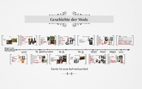 Geschichte der Mode by Laura Burgstaller on Prezi