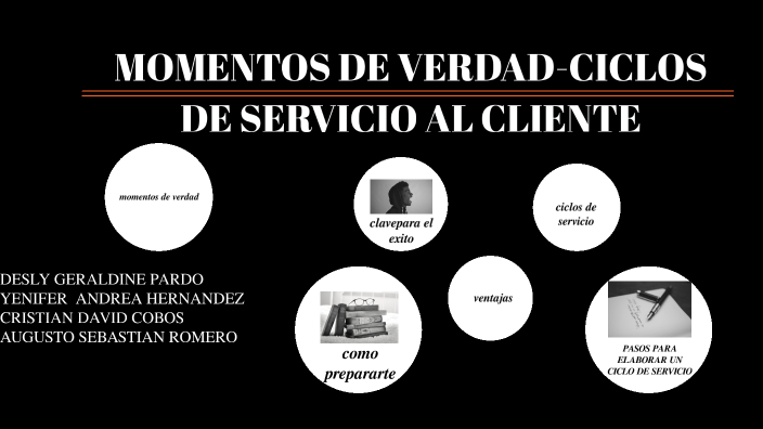 MOMENTOS DE VERDAD-CICLOS DE SERVICIO AL CLIENTE by Desly Geraldinne ...