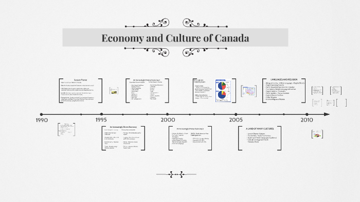 Economy and Culture of Canada Ch 7, Sec 2 by Vincent Thomas on Prezi