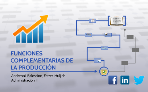 FUNCIONES COMPLEMENTARIAS DE LA PRODUCCIÓN by Julián Andreoni on Prezi
