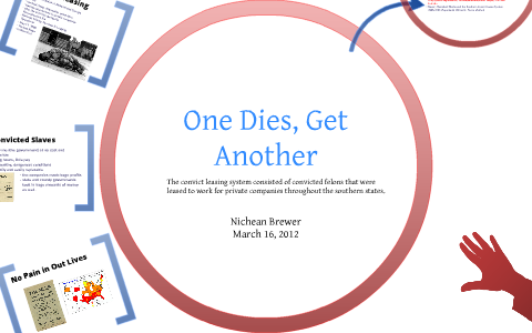 Convict Leasing System by Nichean B on Prezi