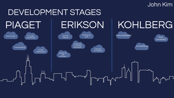 Developmental Stages by john kim on Prezi