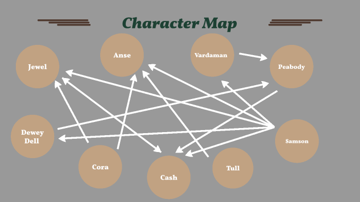 Character Map by Iris Gonzalez on Prezi