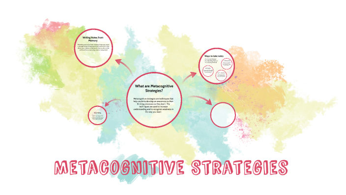 metacognitive project by Courtney Hess on Prezi