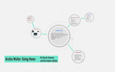 Archie Weller: Going Home by Christopher Steffen on Prezi