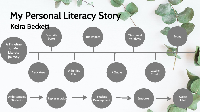 My Personal Literacy Story by keira beckett on Prezi