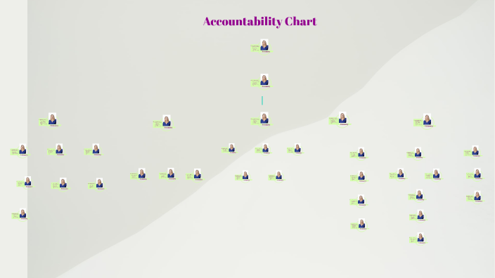 Accountability chart by Taylor McCurdy on Prezi