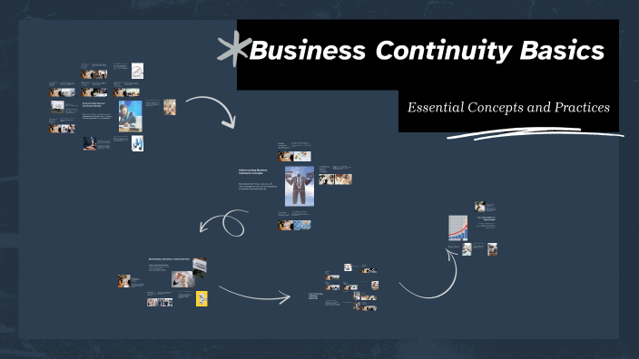 Business Continuity Basics by Abu Ismail on Prezi